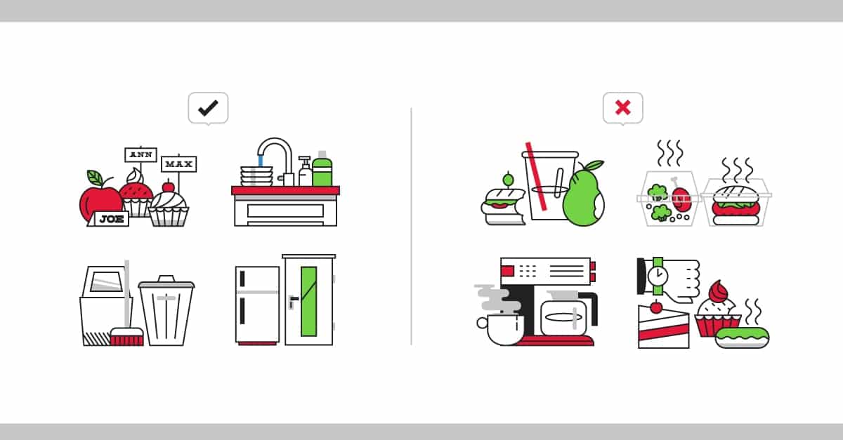 Break Room Etiquette