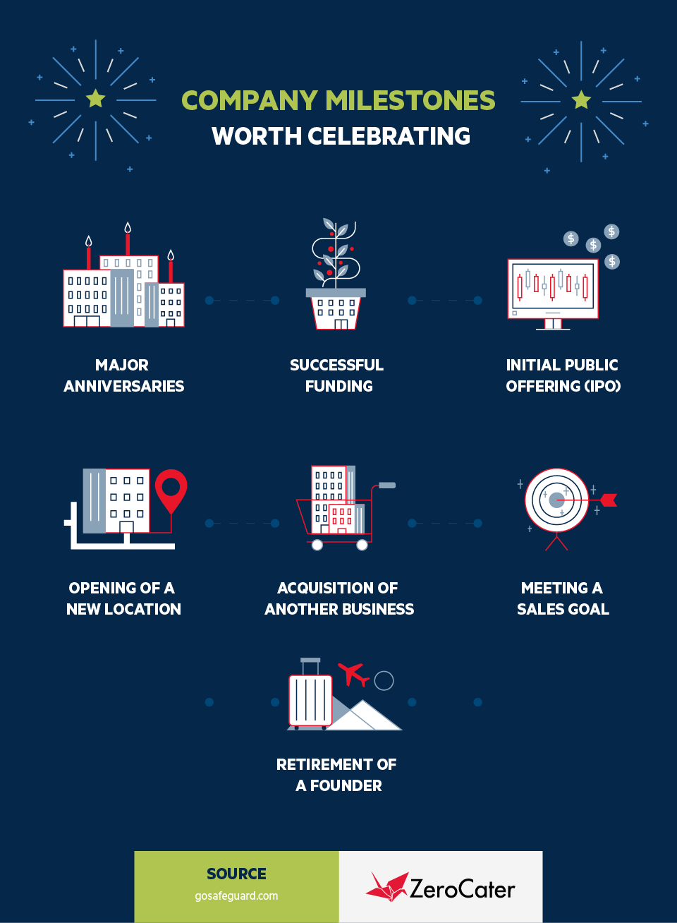 7 Fun And Creative Ways To Celebrate Company Milestones Zerocater